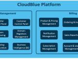 Cloudblue Overview
